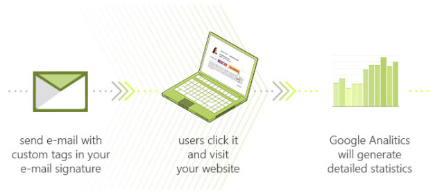 How to track marketing campaigns in email signatures