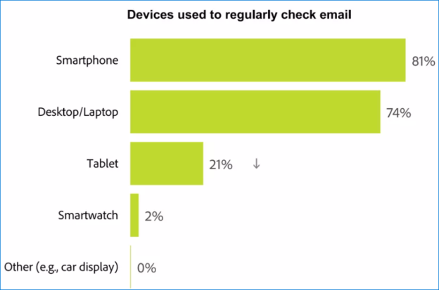 All you need to know about mobile email signatures